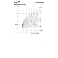CI HT 12D DECODER - Beta Componentes Eletrônicos