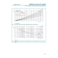 TRANSISTOR TRIAC BTA 312-600 - Beta Componentes Eletrônicos