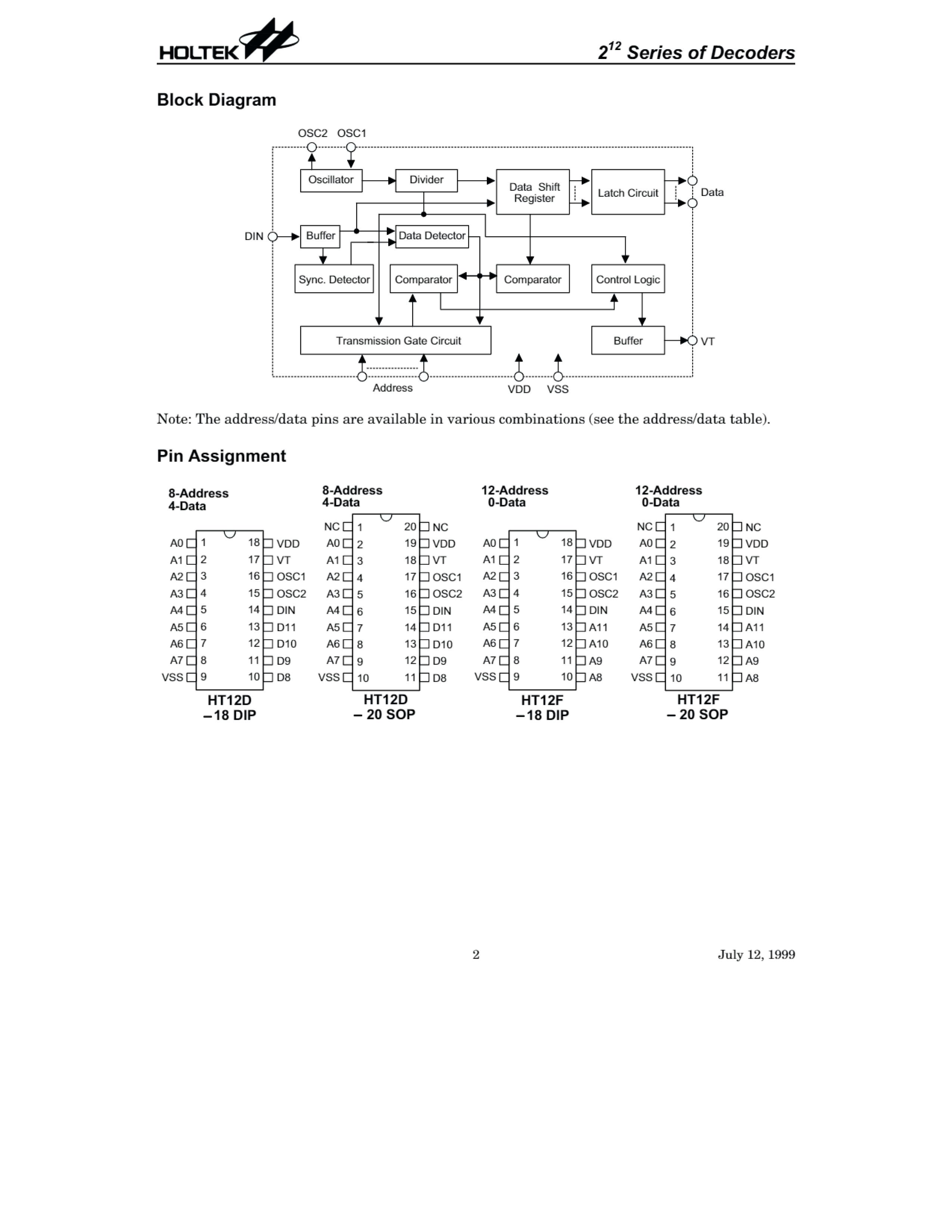CI HT 12D DECODER - Beta Componentes Eletrônicos