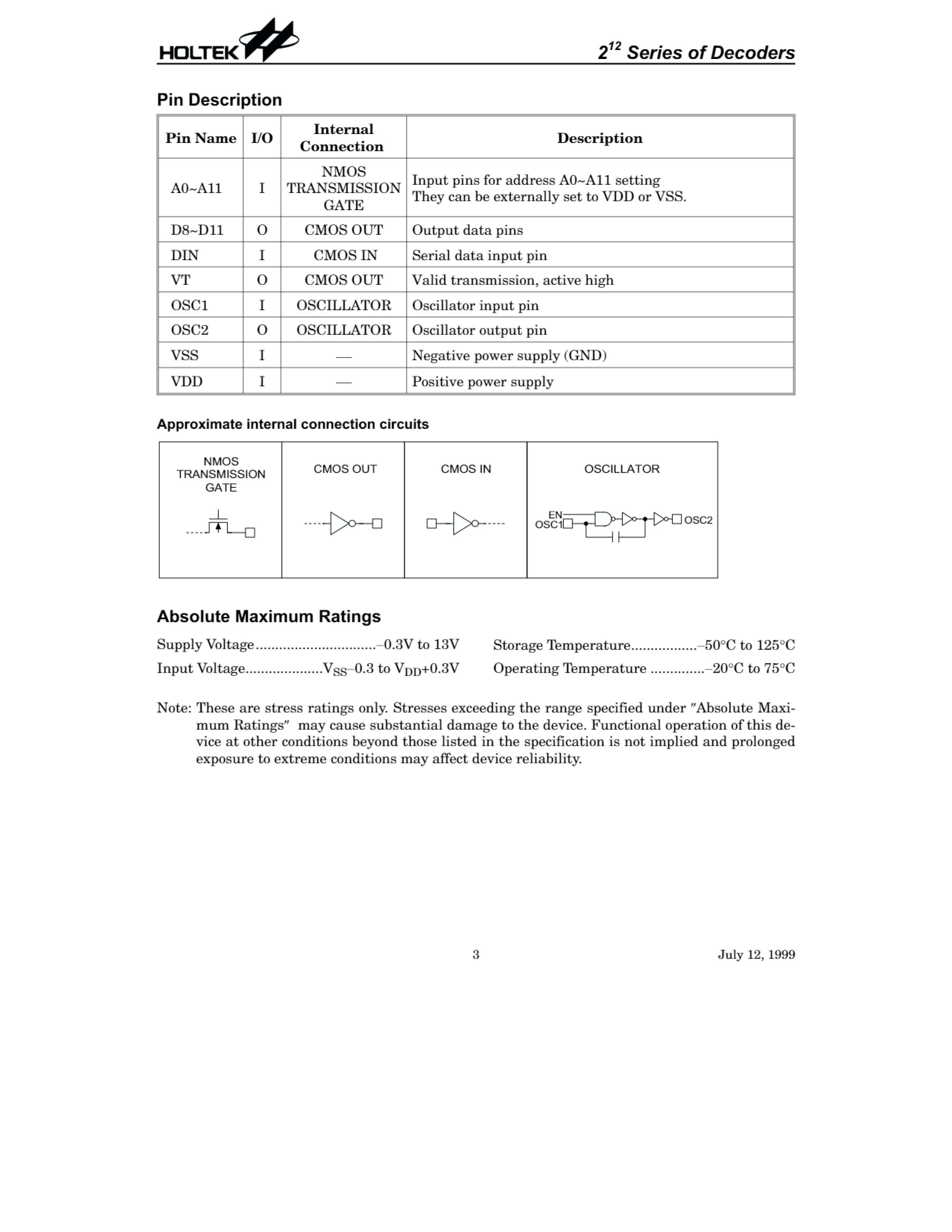 CI HT 12D DECODER - Beta Componentes Eletrônicos