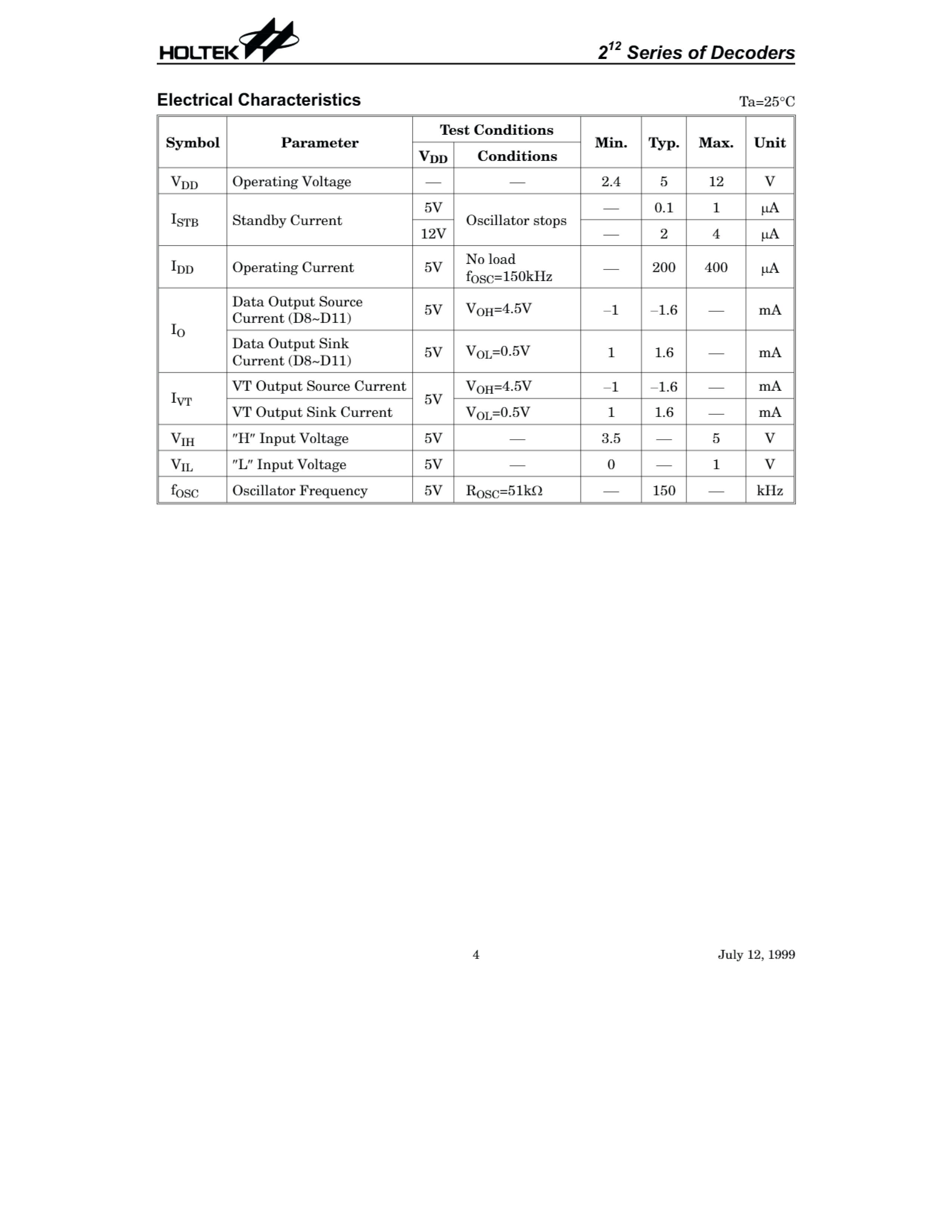 CI HT 12D DECODER - Beta Componentes Eletrônicos