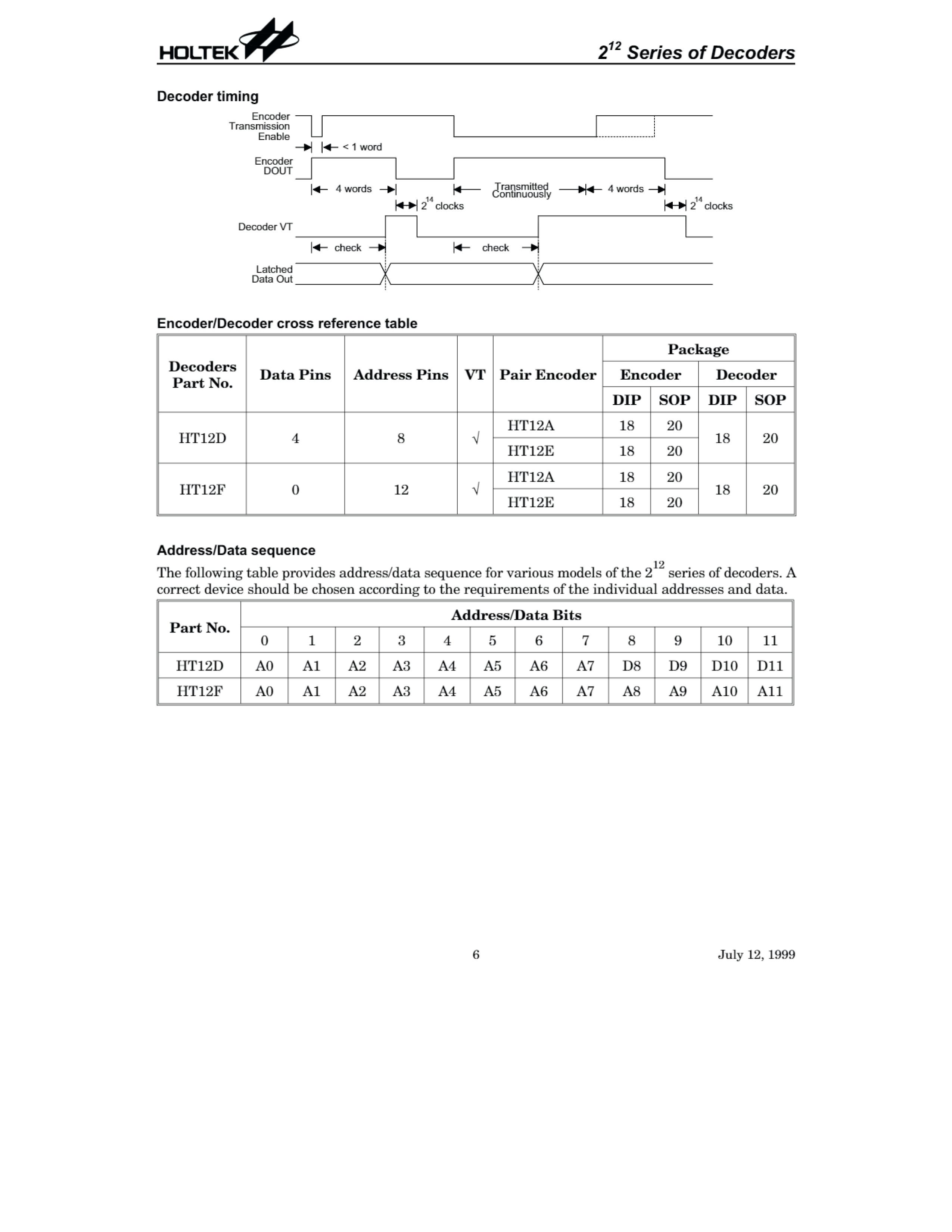 CI HT 12D DECODER - Beta Componentes Eletrônicos