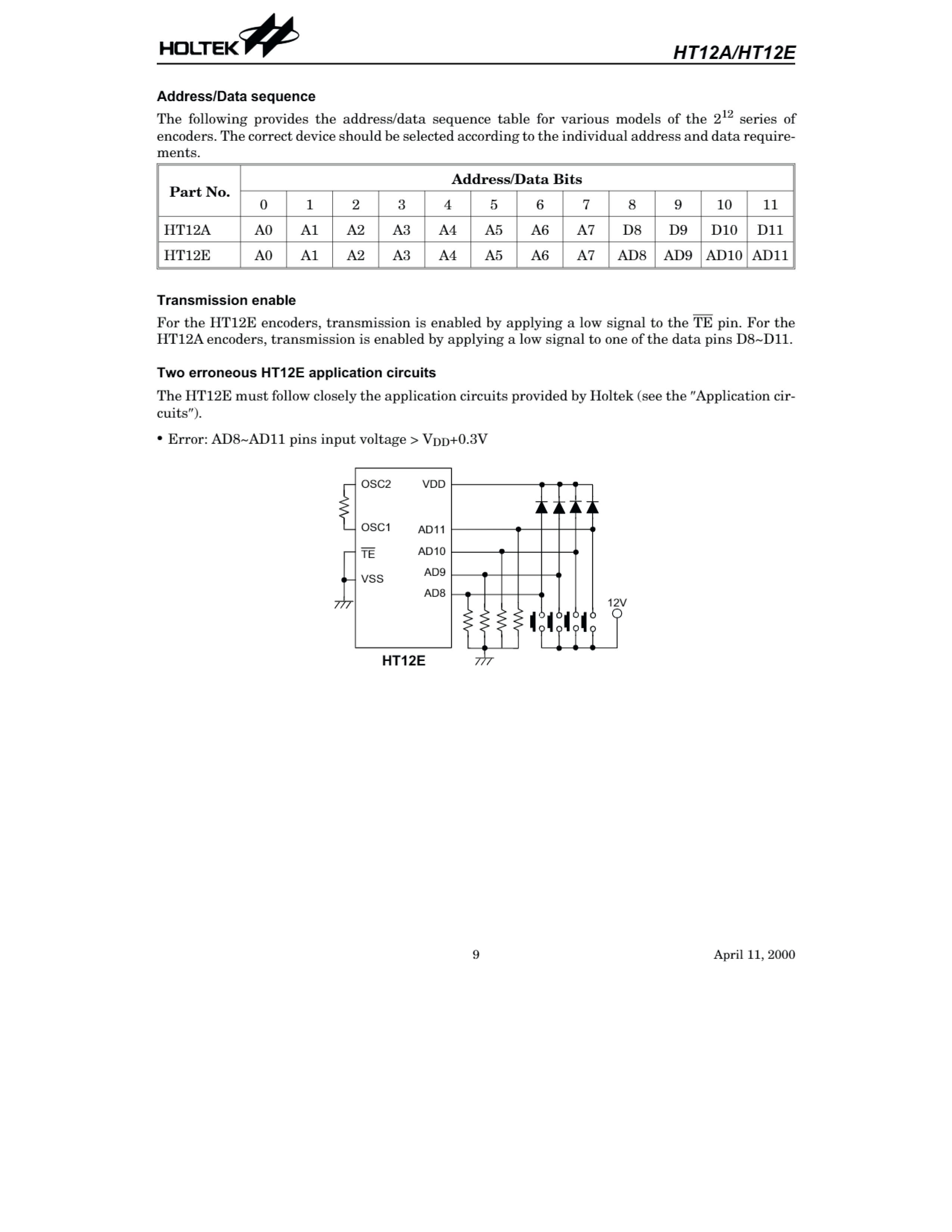 CI HT 12E ENCODER - Beta Componentes Eletrônicos