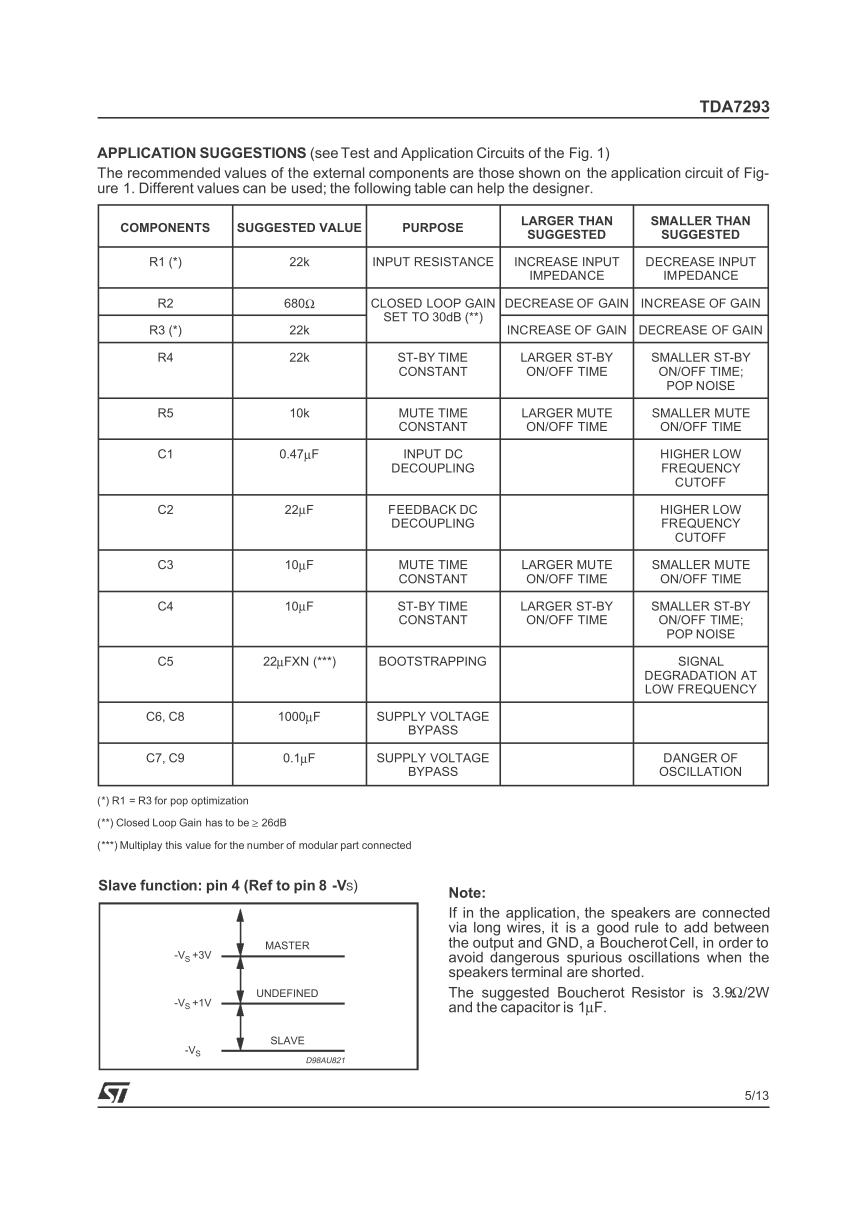 CI TDA 7293 - Beta Componentes Eletrônicos
