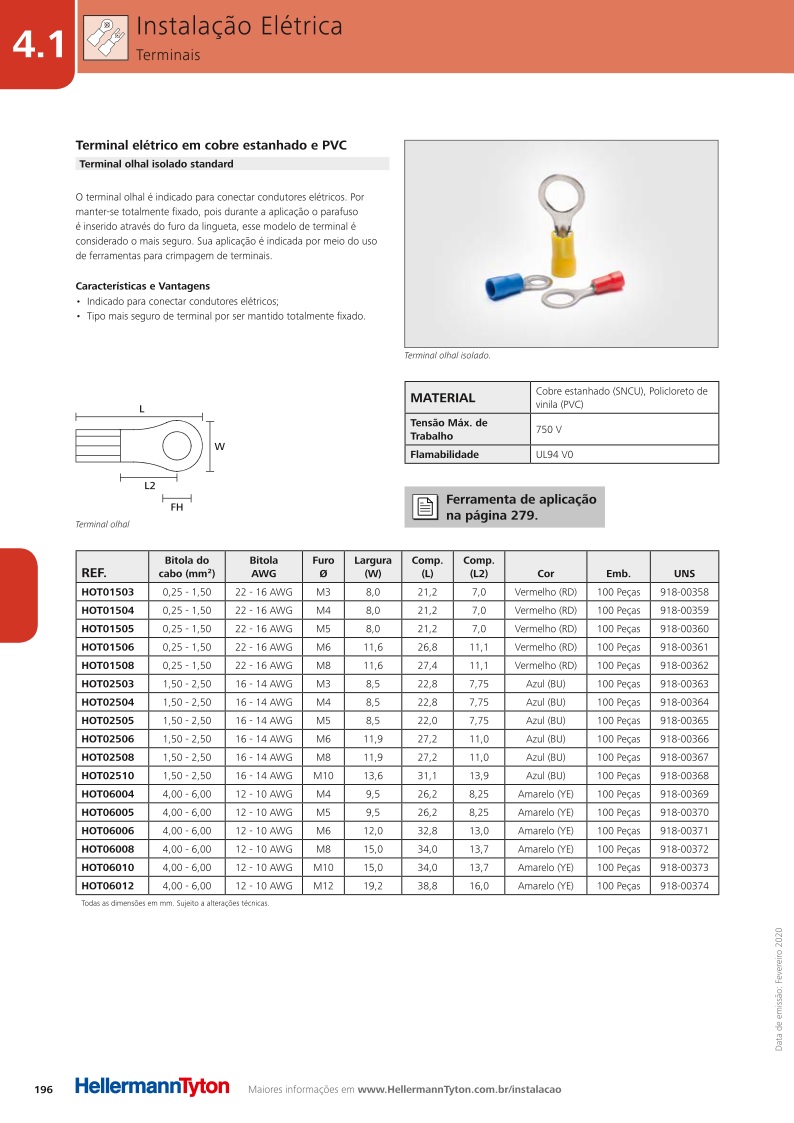 TERMINAL OLHAL M3 0,25-1,5MM2 C/ISOLACAO VERMELHO - Beta Componentes ...
