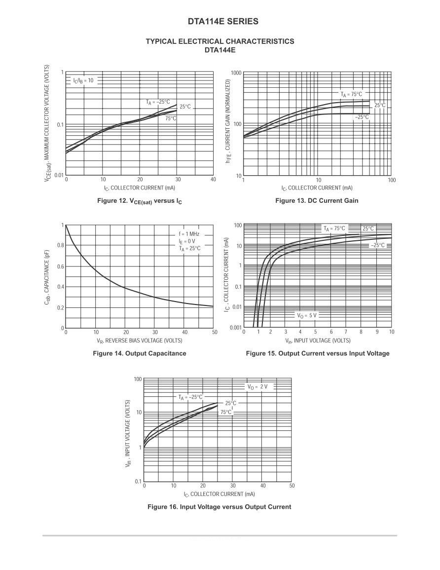 TRANSISTOR DTA 124 - Beta Componentes Eletrônicos