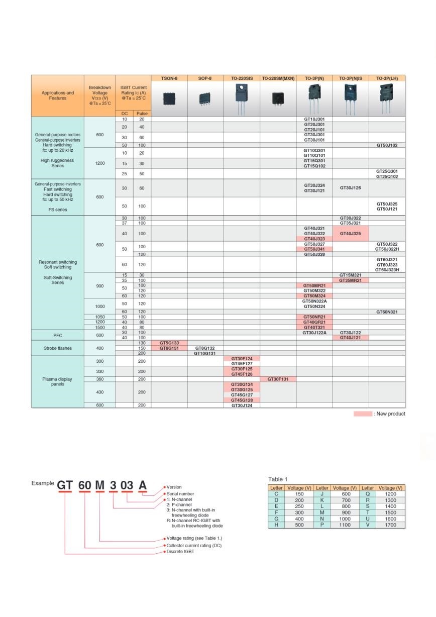 TRANSISTOR GT 30J123 GRANDE - Beta Componentes Eletrônicos