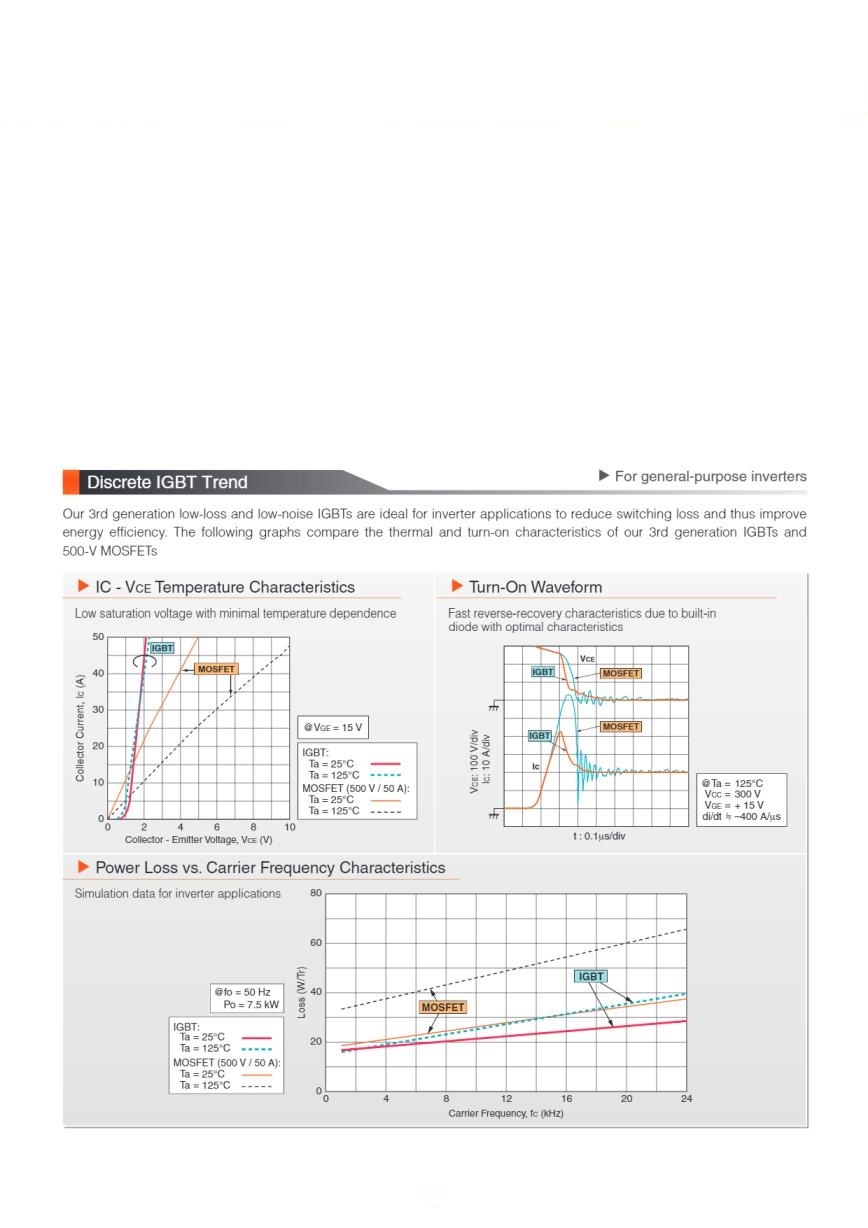 TRANSISTOR GT 30J124 - Beta Componentes Eletrônicos