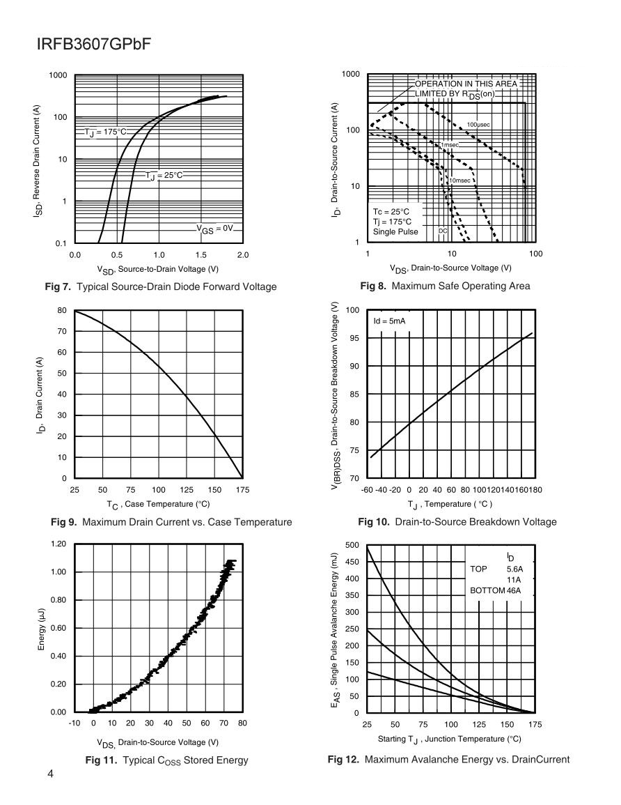 TRANSISTOR IRFB 3607 - Beta Componentes Eletrônicos