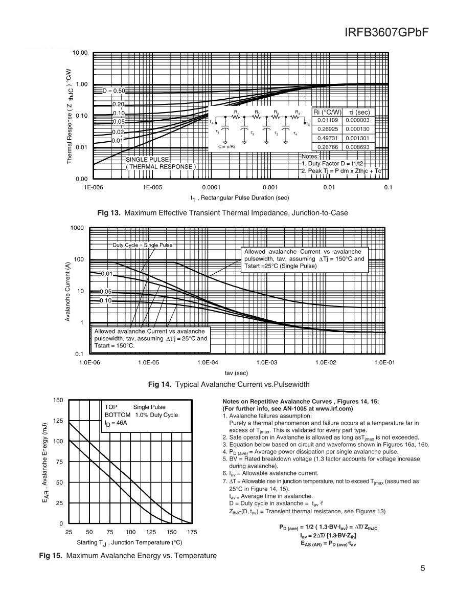 TRANSISTOR IRFB 3607 - Beta Componentes Eletrônicos