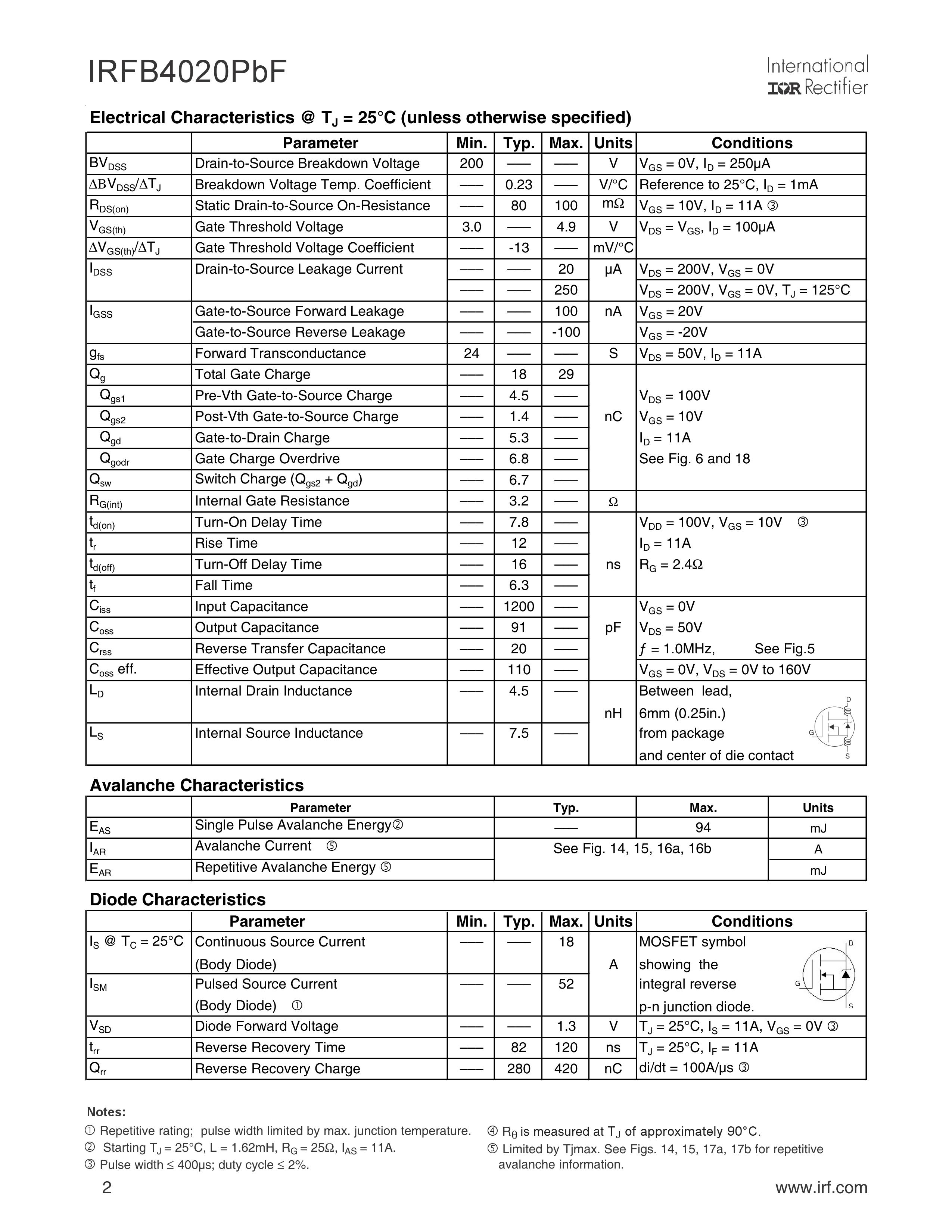 TRANSISTOR IRFB 4020 - Beta Componentes Eletrônicos