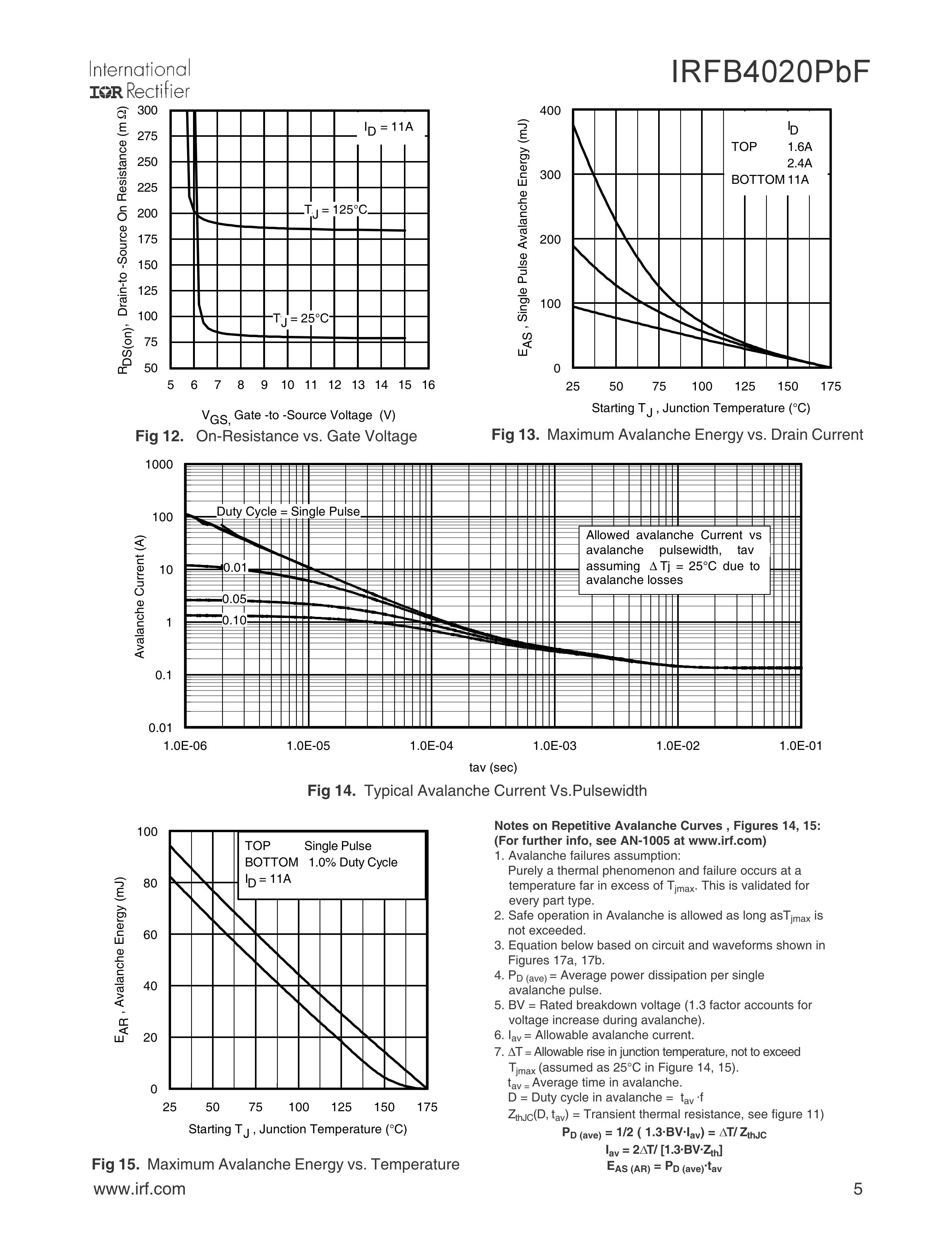 TRANSISTOR IRFB 4020 - Beta Componentes Eletrônicos
