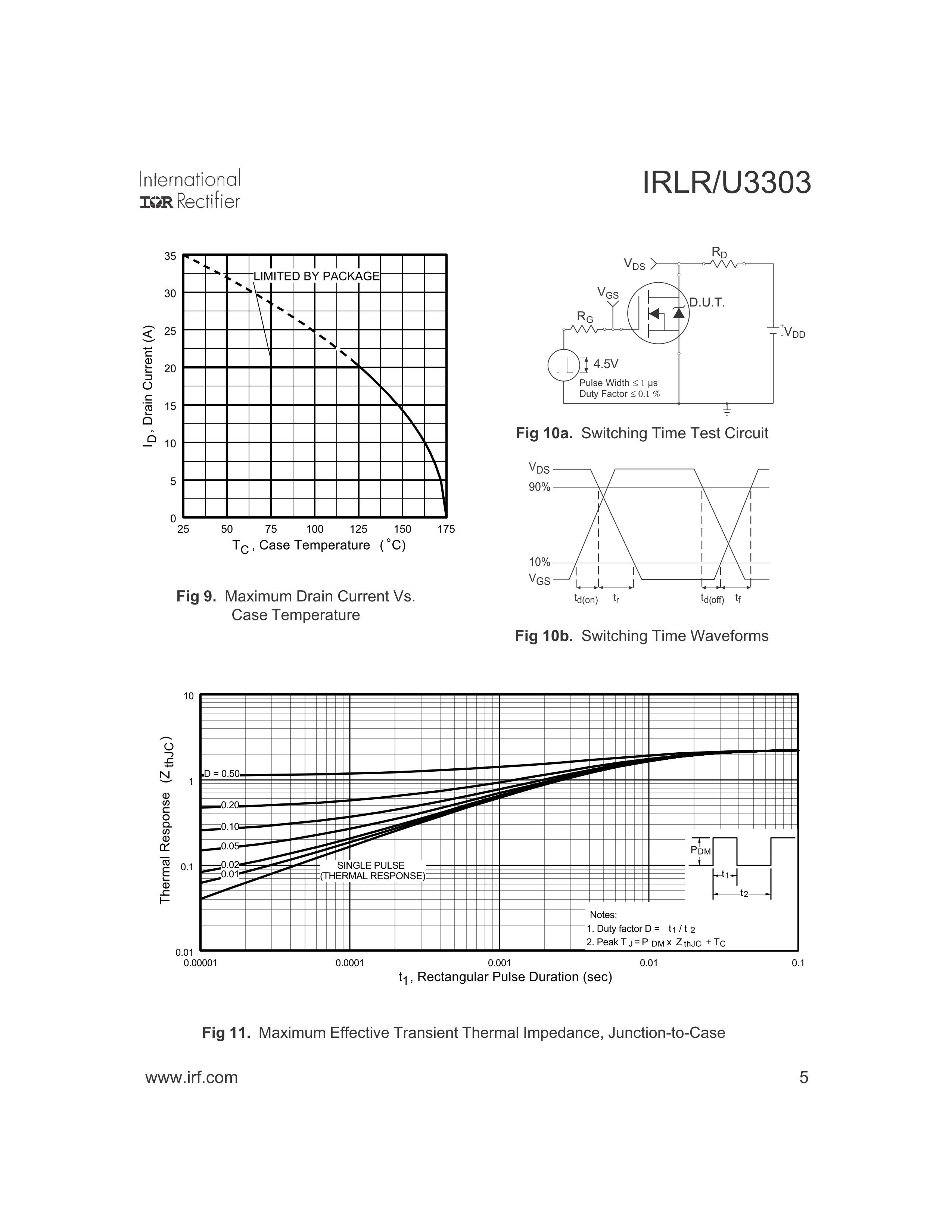 TRANSISTOR IRL 3303 SMD - Beta Componentes Eletrônicos