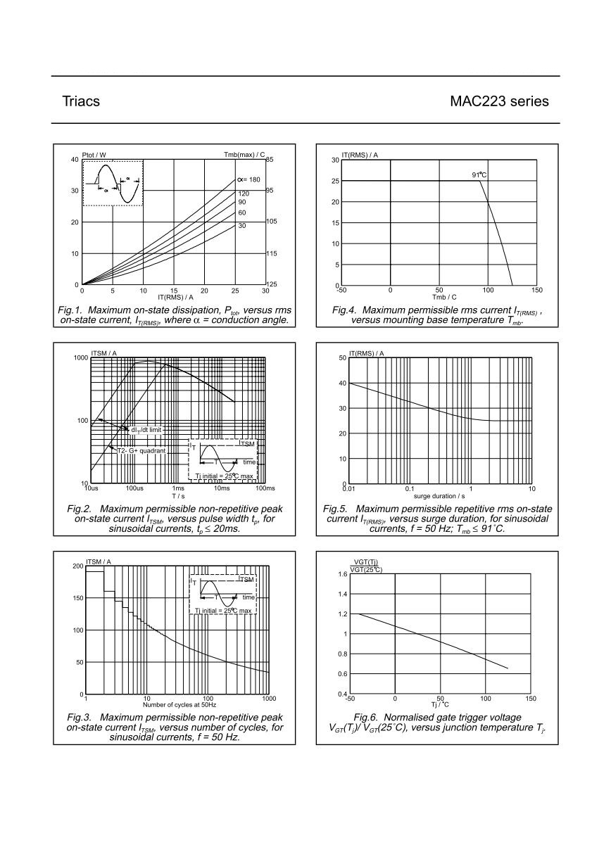 TRANSISTOR TRIAC MAC 223 - ISOLADO - Beta Componentes Eletrônicos