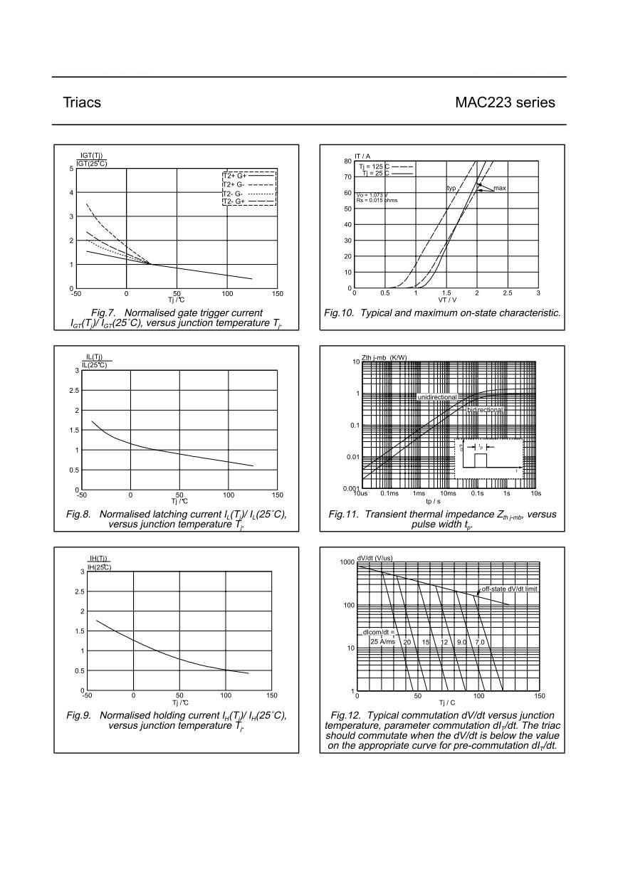 TRANSISTOR TRIAC MAC 223 - ISOLADO - Beta Componentes Eletrônicos