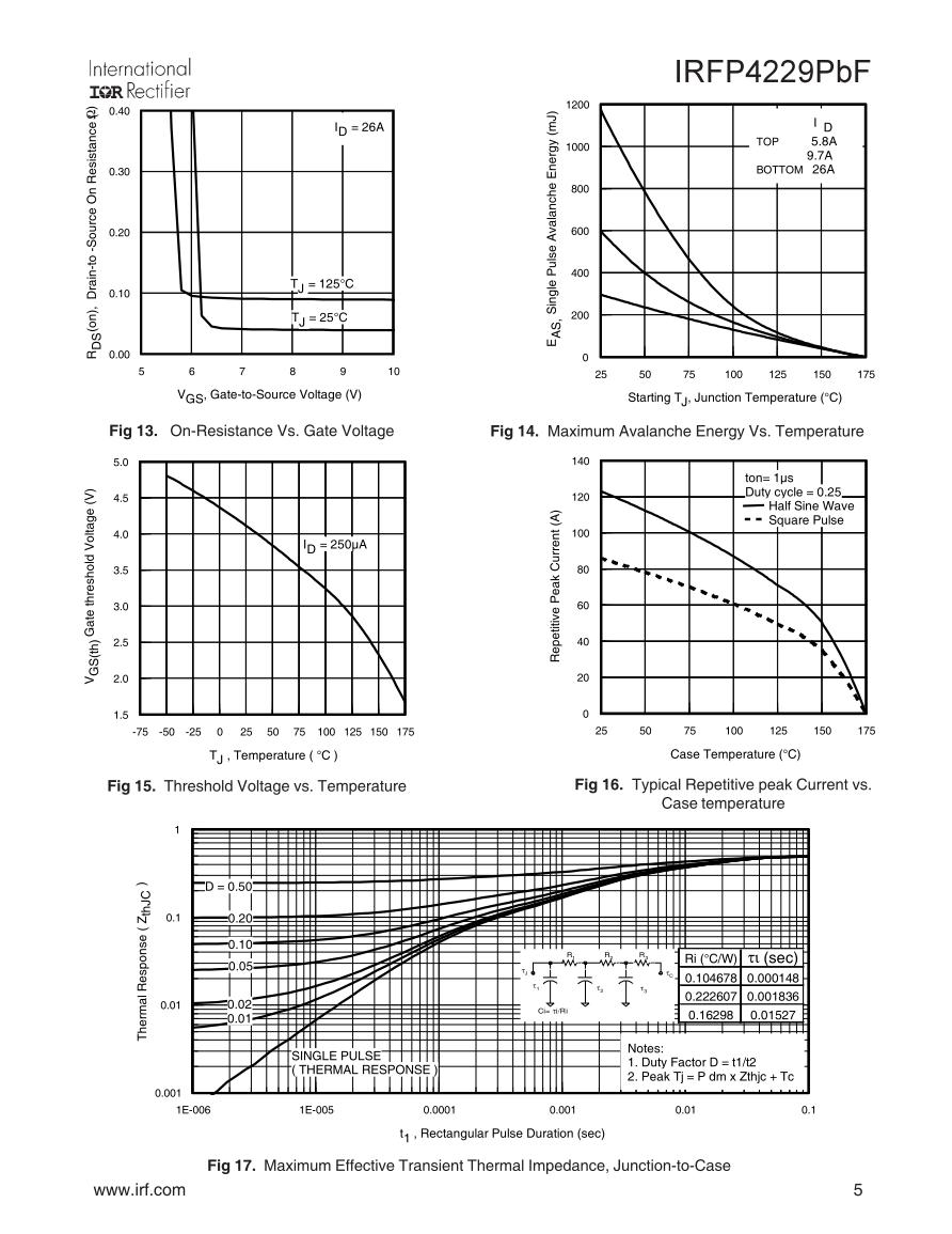 TRANSITOR IRFB 4229 - Beta Componentes Eletrônicos